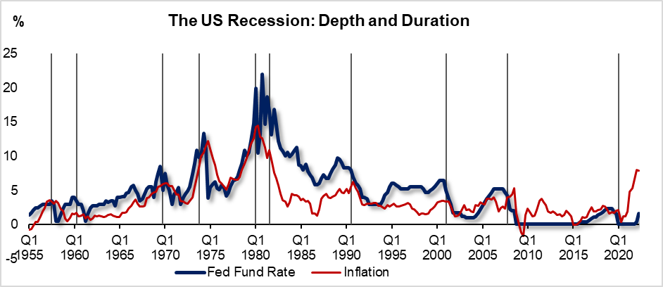 “What will the US recession look like?” - Focus Malaysia