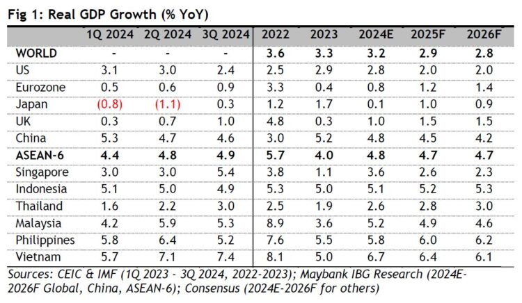 Stronger ASEAN GDP growth likely in 2024, driven by manufacturing ...
