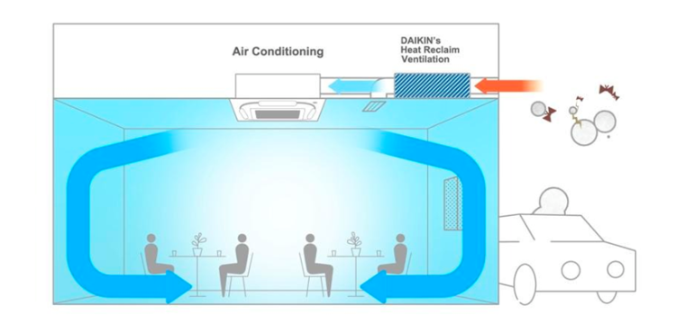 Creating Fresh and Pure Indoor Air Quality with Daikin - Focus Malaysia