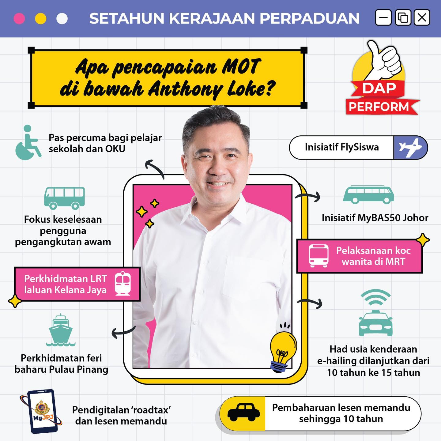 Netizens wise up by being critical of Anthony Loke’s one-year Transport ...