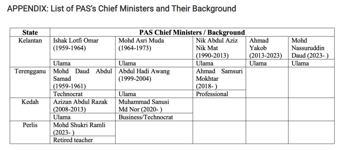 Don’t expect moderation from PAS technocrat leaders for they’re as ...