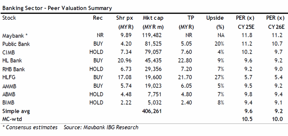 Household debt rises slightly but assets still provide strong cushion