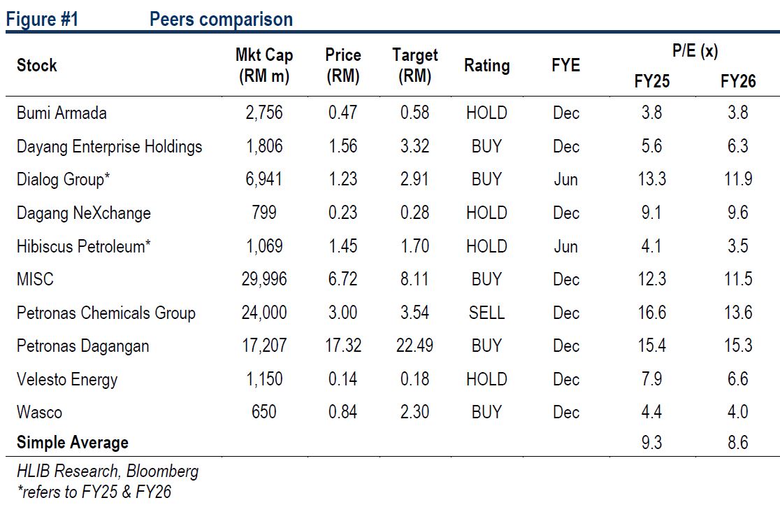 Malaysia’s OSV demand stays strong despite 2025 rig count decline