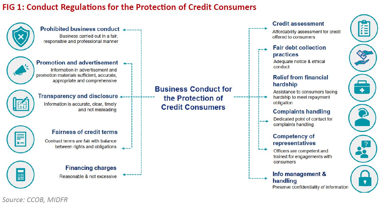 CCOB task force advances consumer credit reform to tame non-bank lending