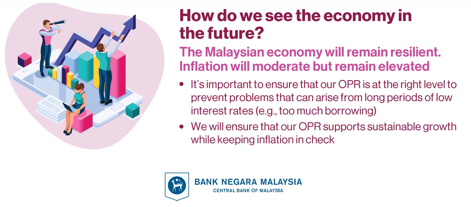 Bank Negara springs surprise with 25bps OPR hike to 3% on high core ...