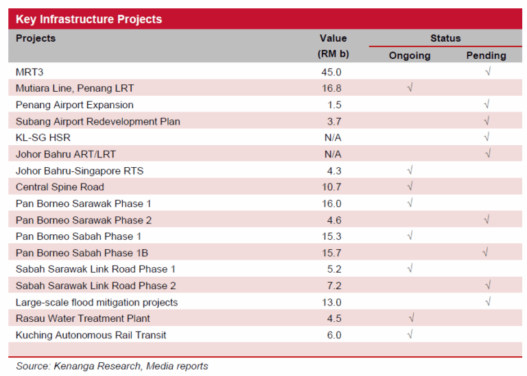 Data centre surge continues to power nation’s construction growth in 2025