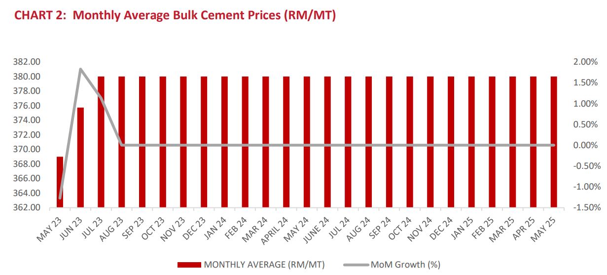Private sector, infrastructure projects to anchor construction growth ...