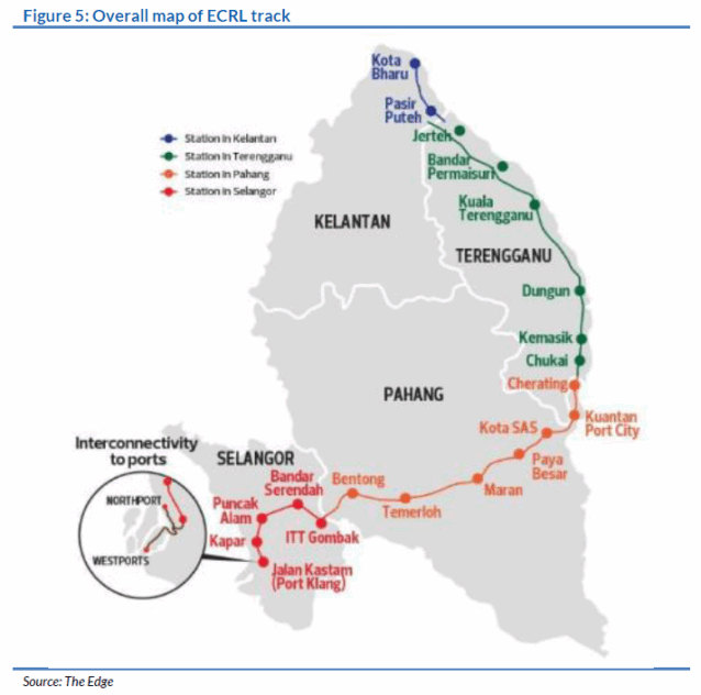 ECRL nears final stretch with RM50.3 bil cost and 87% progress