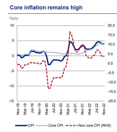 More OPR hike likely with pricier electricity tariff adding to near ...