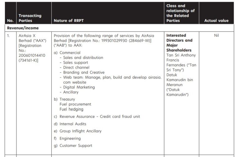 Perhaps Capital A must be more transparent with its RPT exercises ...