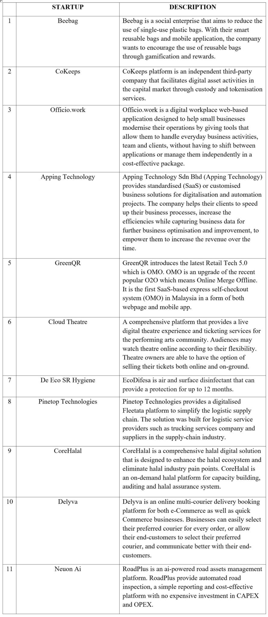 Cradle continues strengthening local tech start-up ecosystem - Focus ...