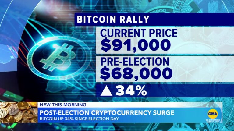 What’s behind the crypto surge?