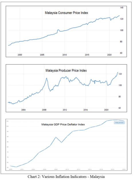 CPI alone may not be the best inflation gauge for Malaysia - Focus Malaysia