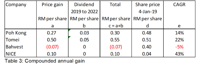 Gold rush: Are there Bursa Malaysia proxies for gold? - Focus Malaysia