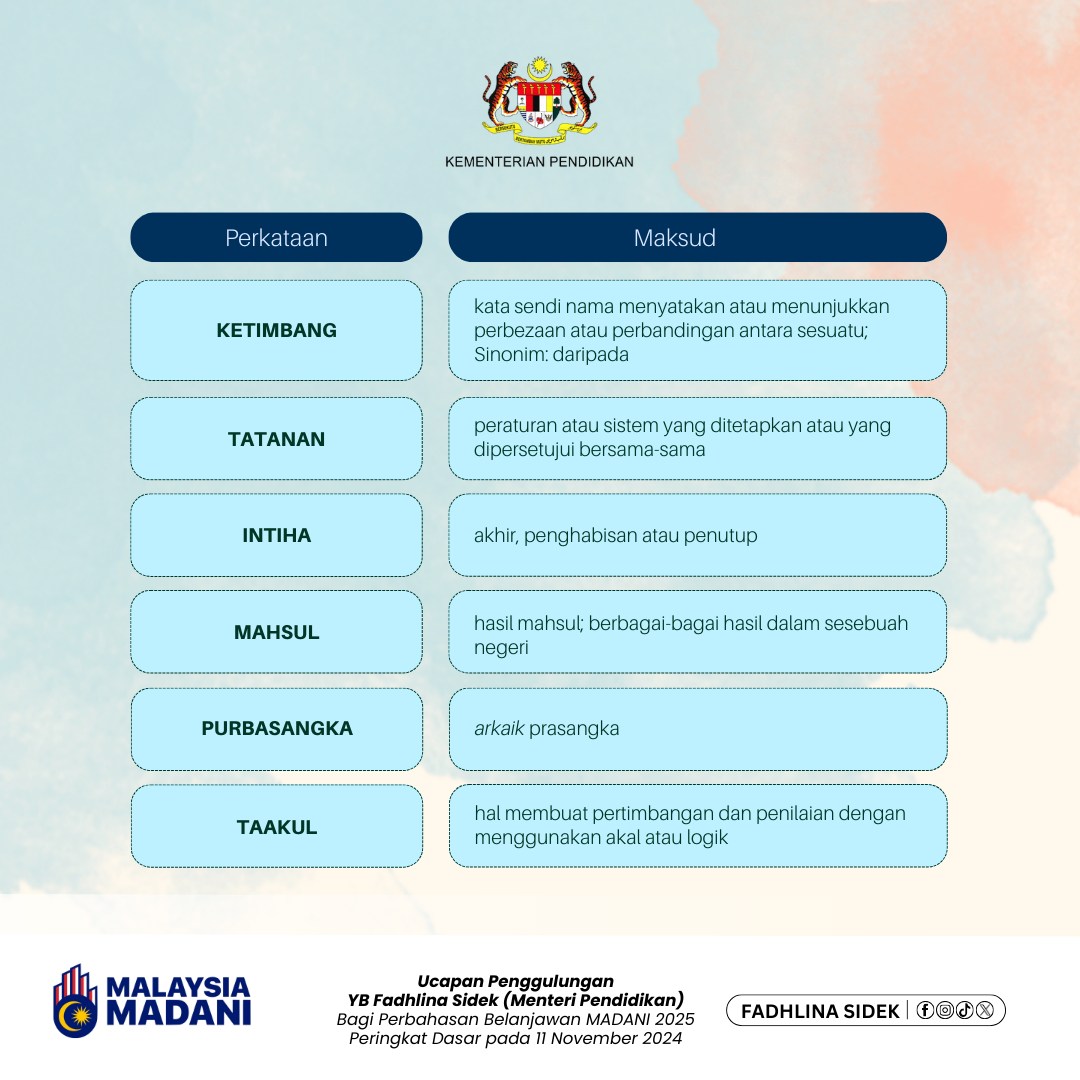 Malay is a “living language” but let’s not force it into linguistic ...