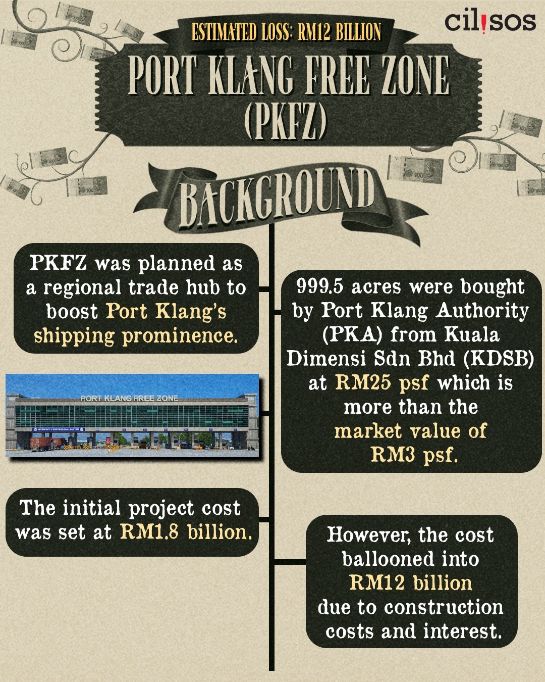 Netizen explores Malaysia’s mega corruption scandals and the losses are ...