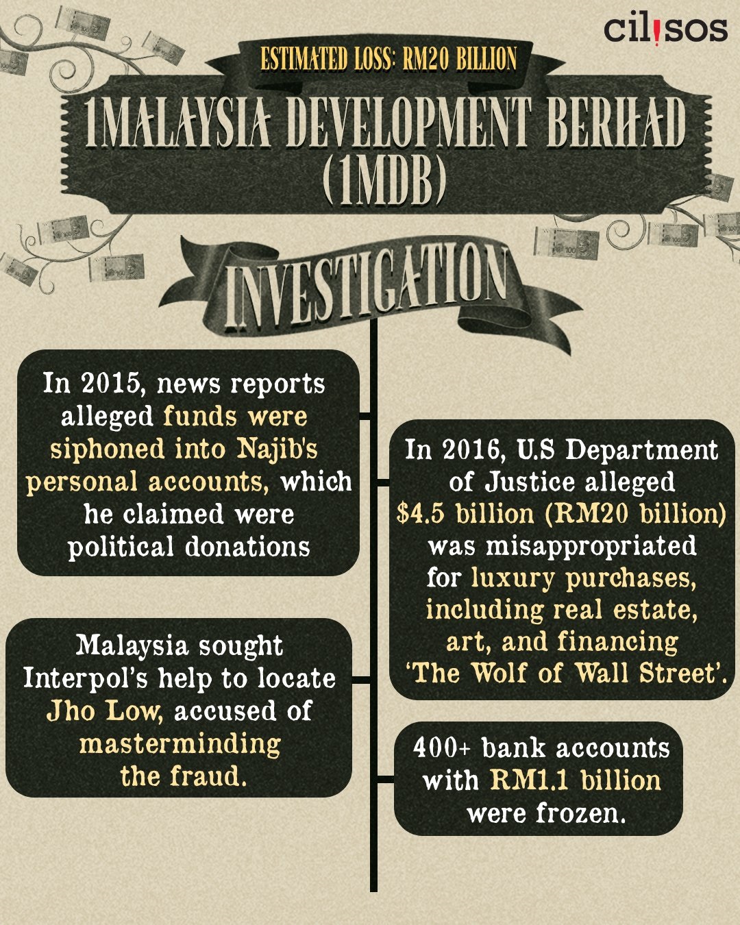 Netizen explores Malaysia’s mega corruption scandals and the losses are ...