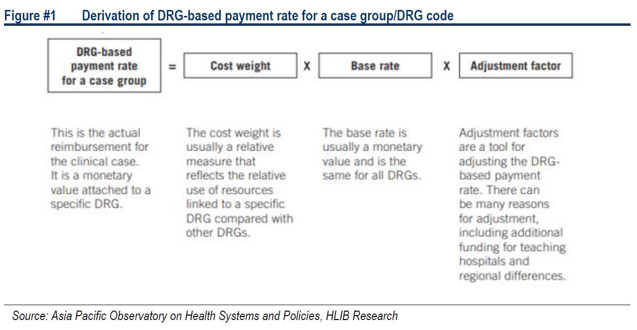 DRG-based insurance scheme to boost healthcare access for private ...