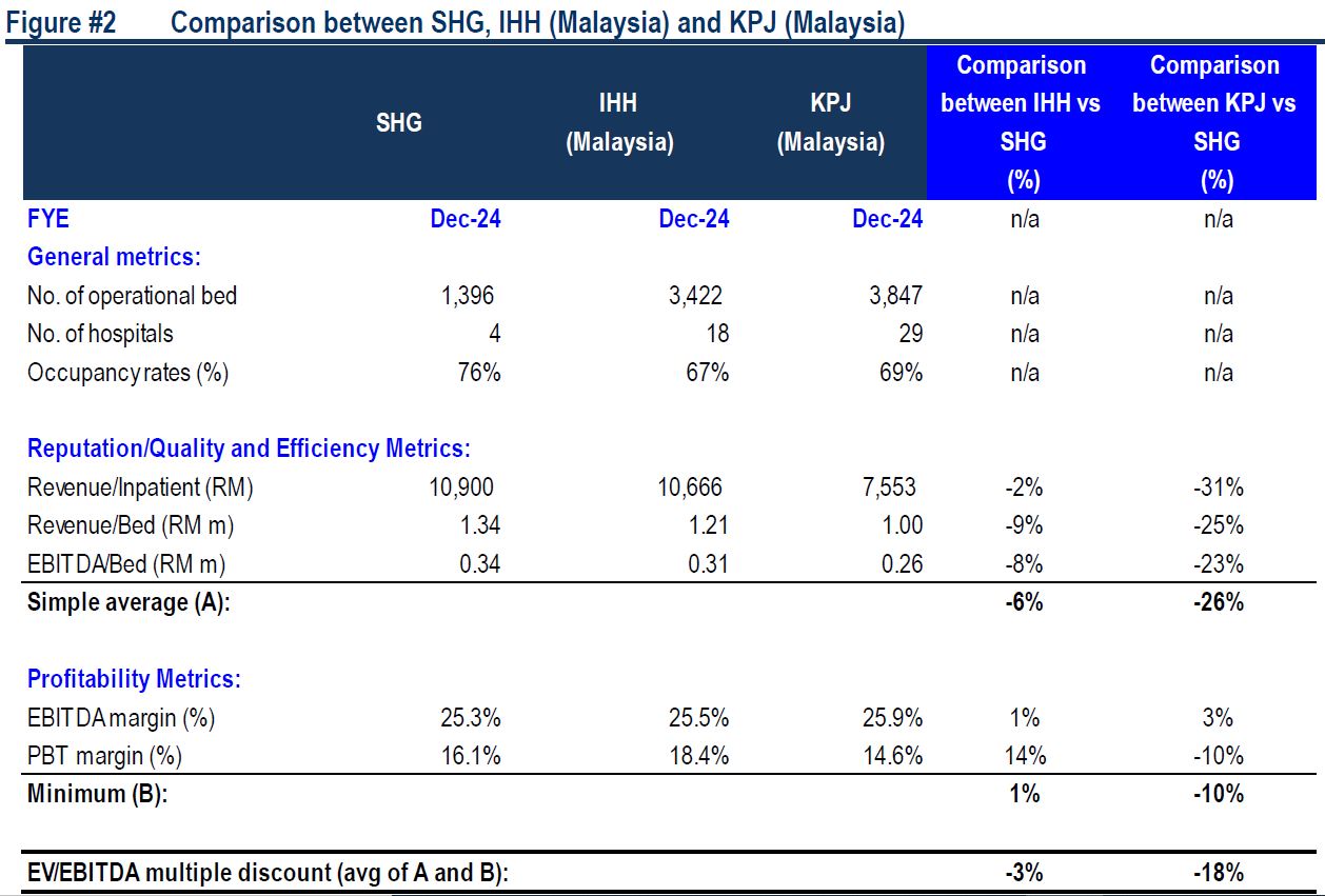 DRG-based insurance scheme to boost healthcare access for private ...
