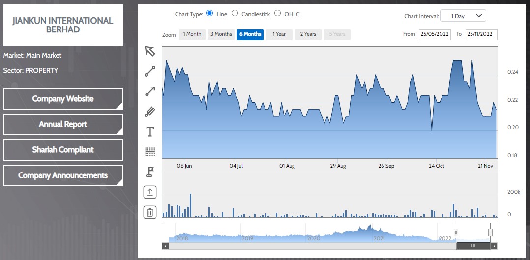 Will Zahid-linked MQTech, Jiankun spike on DPM-ship rumour? | I3investor