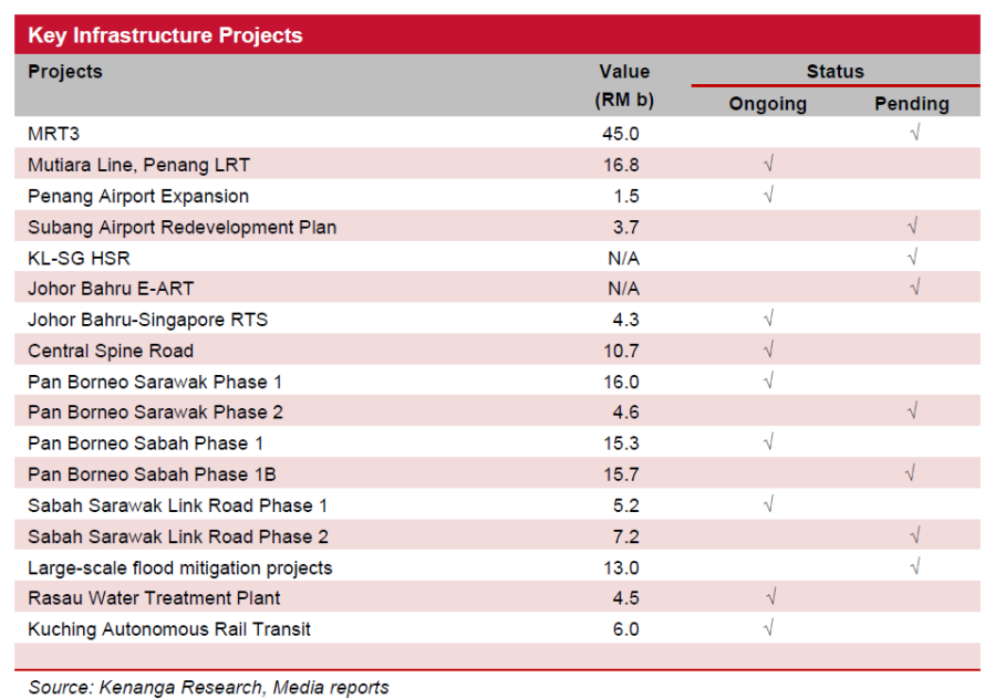 Tech giants’ data centre spending anchors construction outlook to 2030
