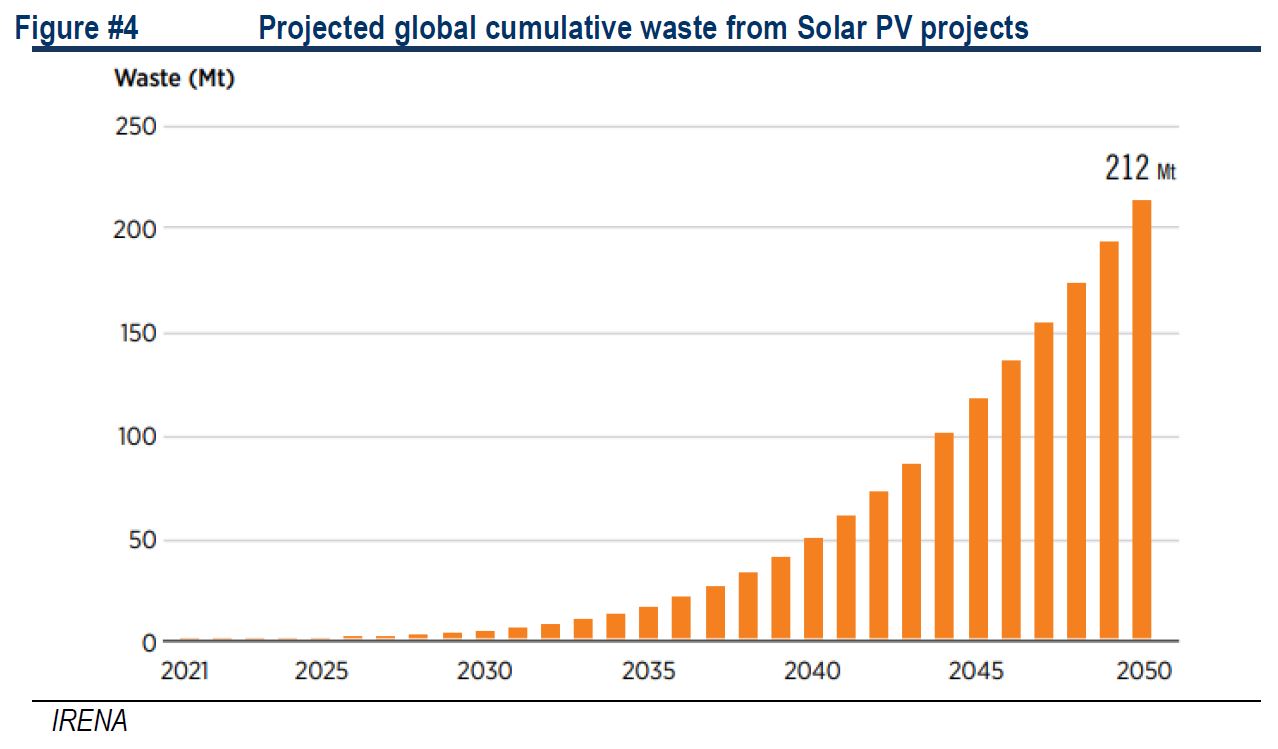 Solar boom meets waste challenge: Malaysia eyes sustainable end-of-life ...