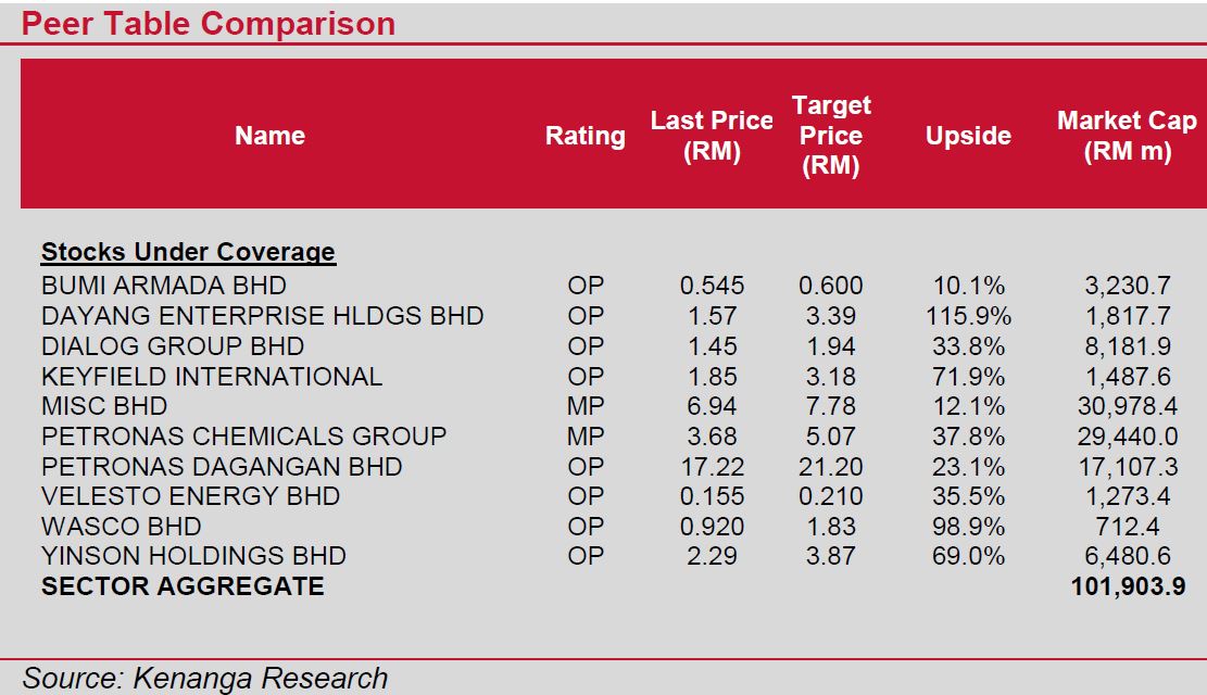 Upstream services poised for strong 2025, driven by high demand, tight ...