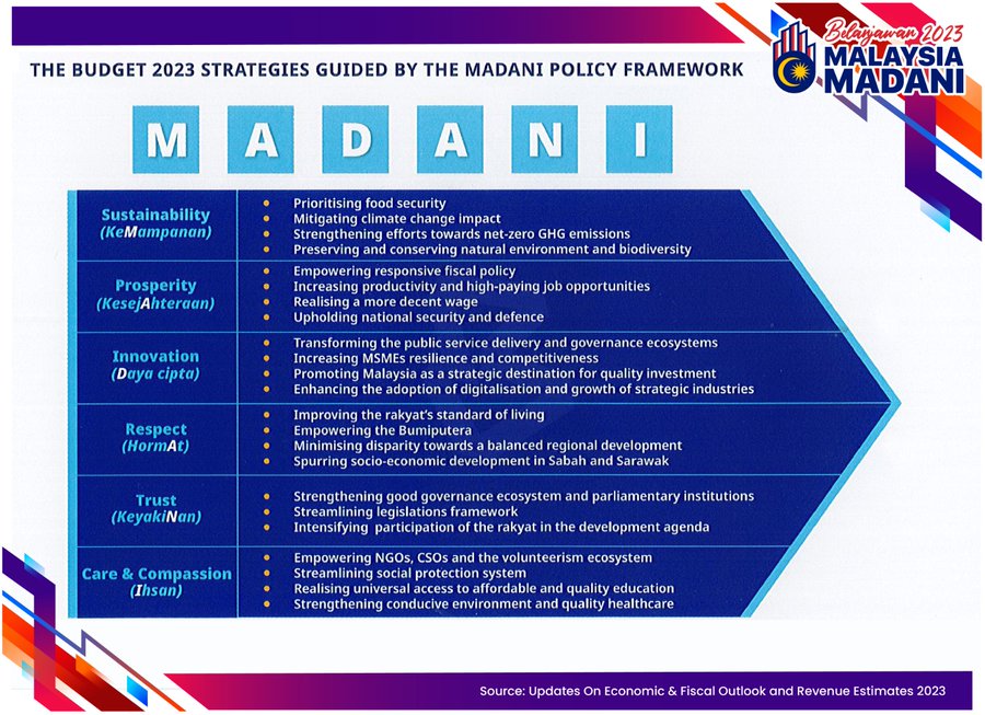 The co-existence of faiths in Malaysia: A path to harmony