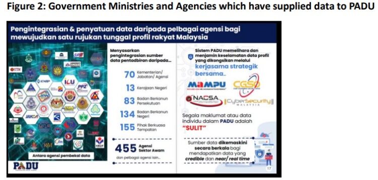 Ong Kian Ming: PADU registration should be suspended until the security ...