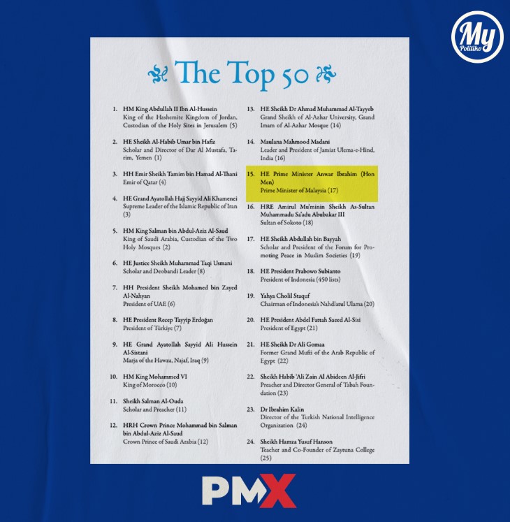 Madani gov’t backers over the moon as PMX hailed as 15th of 500 most ...