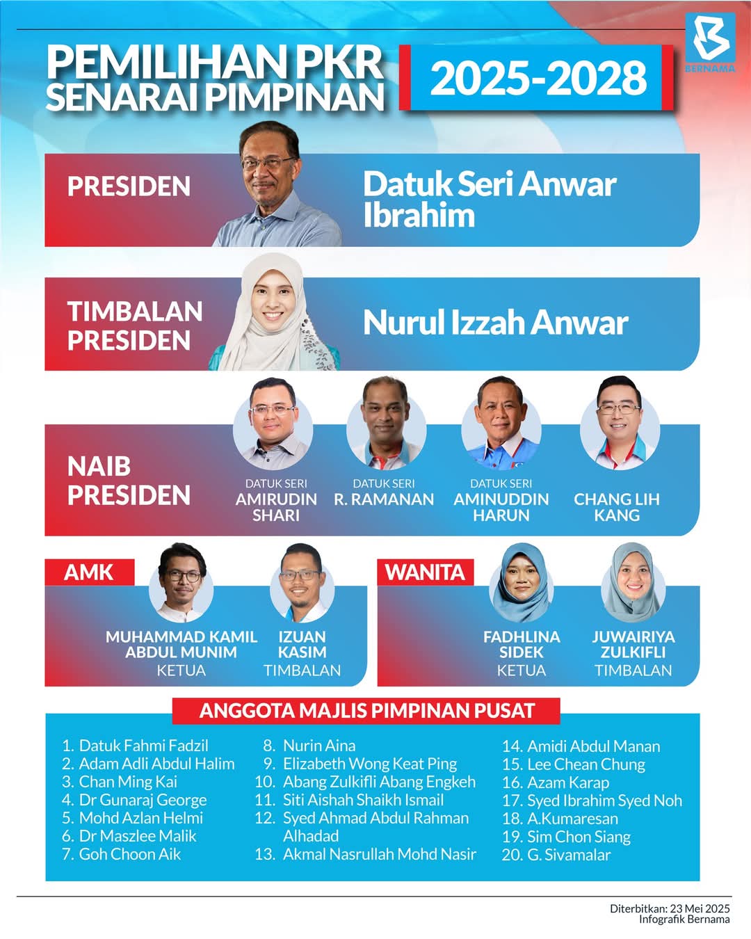 Can PKR bank on another RR maverick Ramanan Ramakrishnan to work his magic after Rafizi bows out?