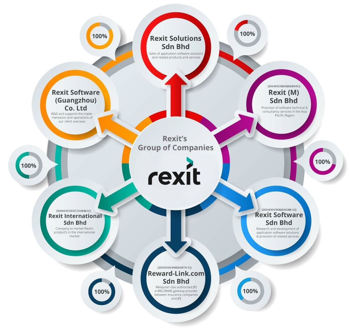 Rexit independent security audit finds no data breaches, system compromises