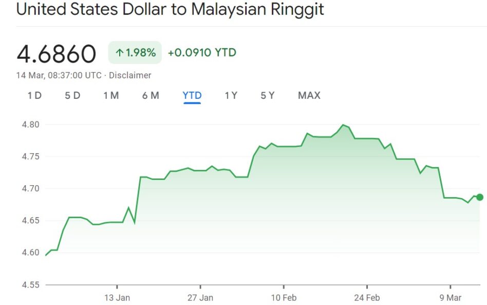 Three viable considerations to make the ringgit strong again