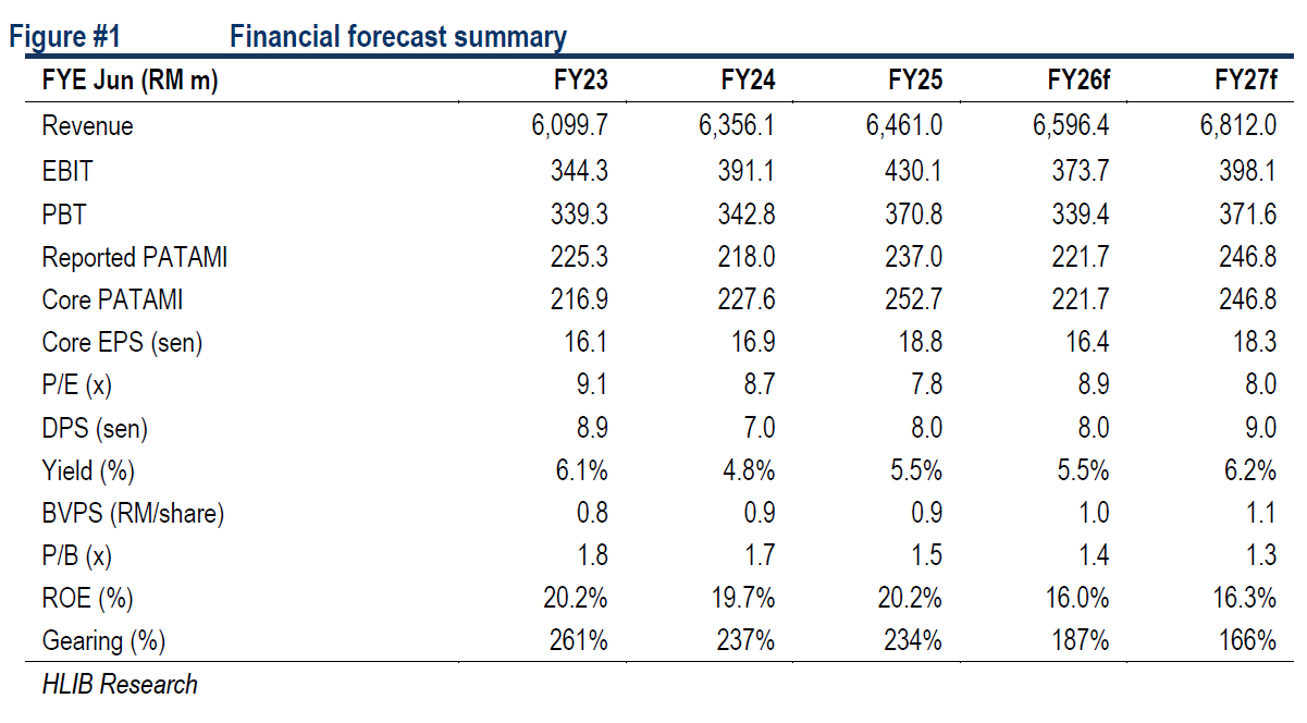 Sports Toto’s NFO segment expected to deliver flattish performance as ...