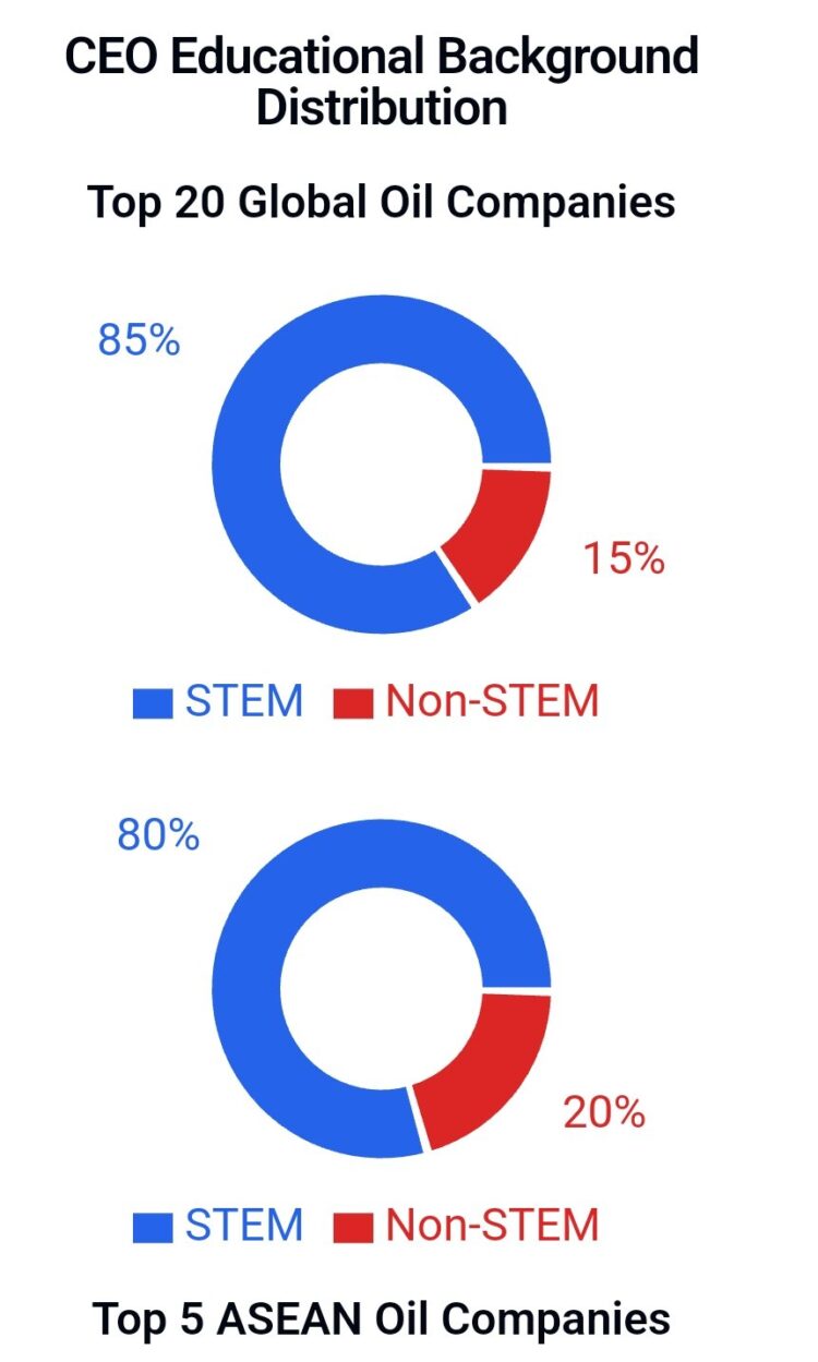 PETRONAS vs Shell Malaysia etc: Does Malaysia lack STEM talents to fill ...