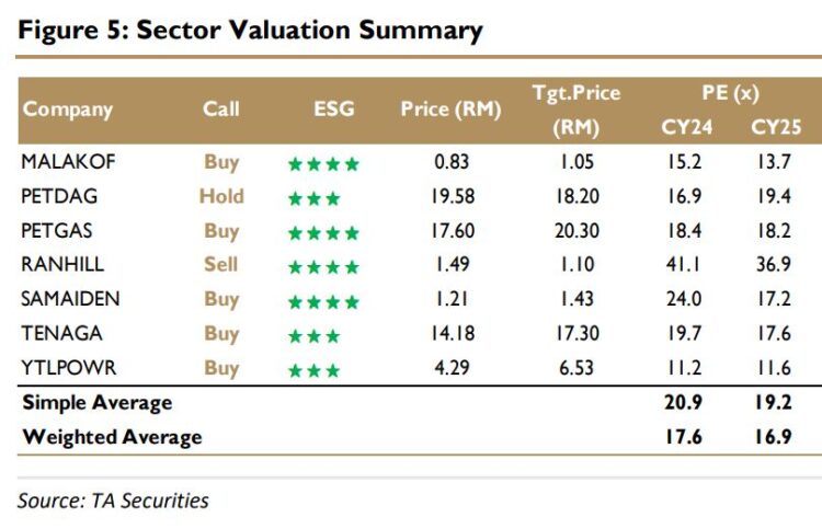 PETRA unveils major updates to the Solar for Self-Consumption programme