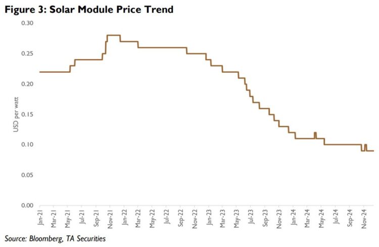 PETRA unveils major updates to the Solar for Self-Consumption programme