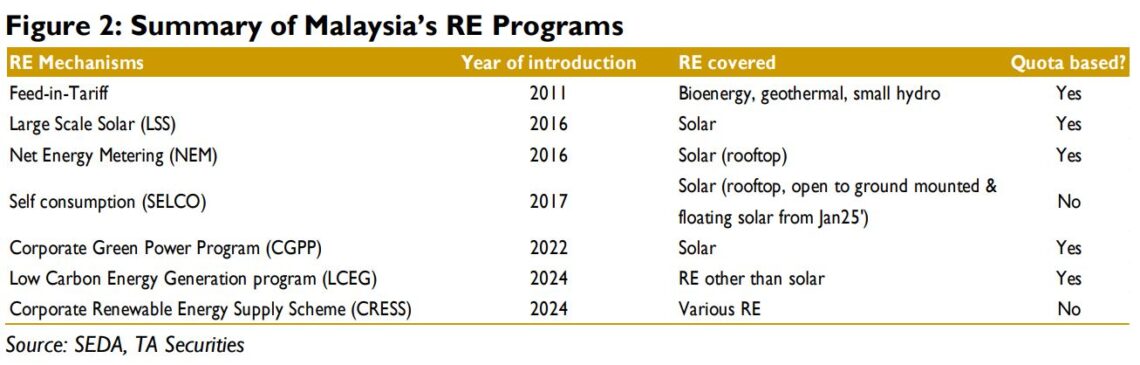 PETRA unveils major updates to the Solar for Self-Consumption programme