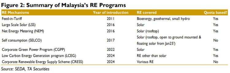 PETRA unveils major updates to the Solar for Self-Consumption programme