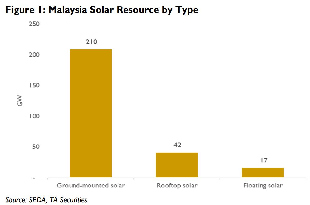 PETRA unveils major updates to the Solar for Self-Consumption programme