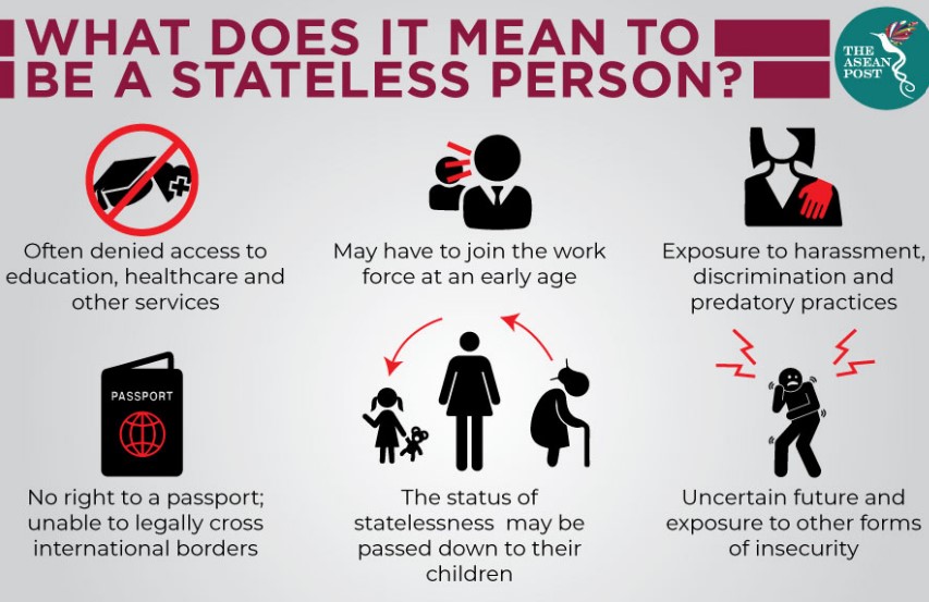 Unless the federal constitution is amended, stateless people have ...