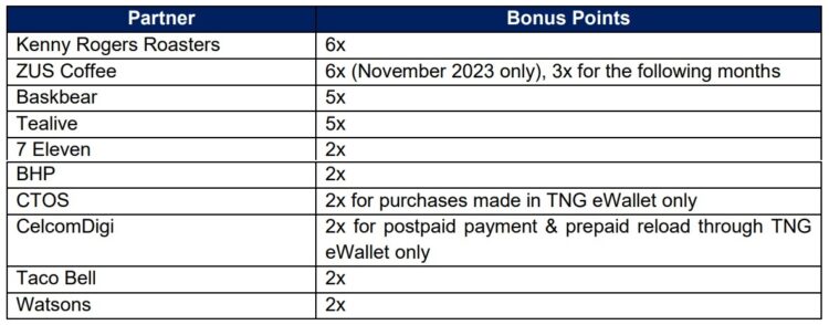 TNG Digital’s Touch ‘n Go e-wallet introduces GOrewards loyalty programme