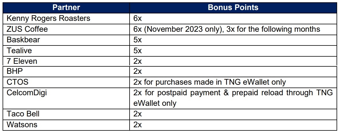TNG Digital’s Touch ‘n Go e-wallet introduces GOrewards loyalty programme