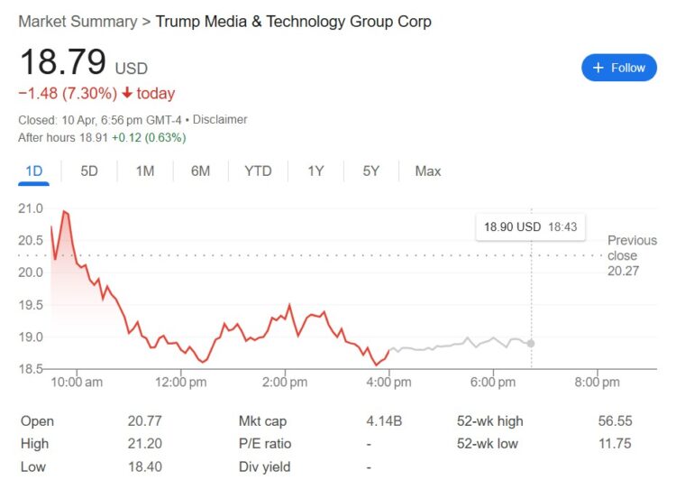 Trump accused of (global) stock market manipulation, insider trading as ...