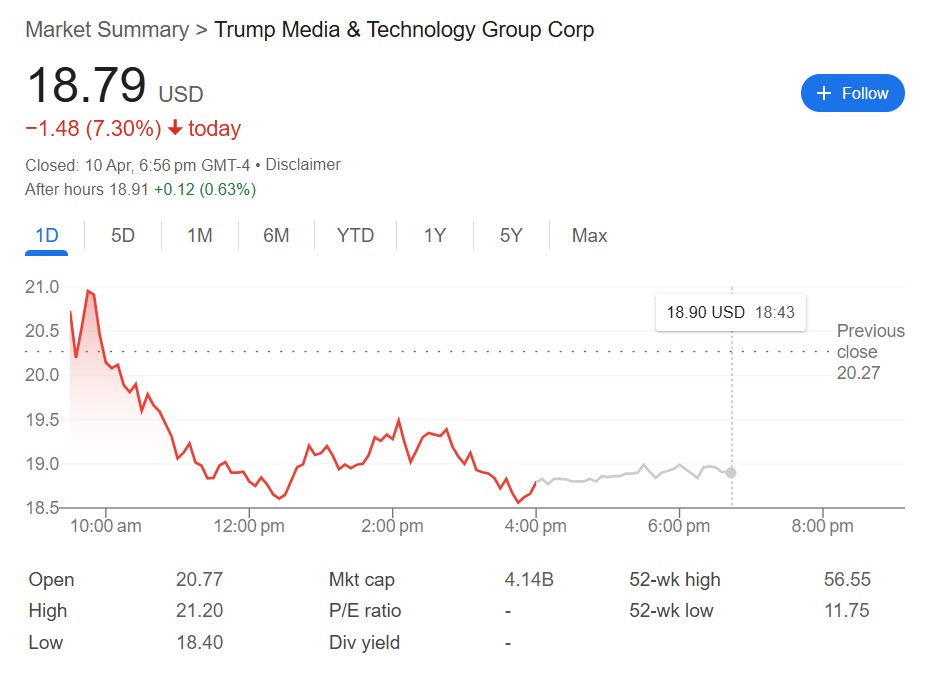 Trump accused of (global) stock market manipulation, insider trading as ...