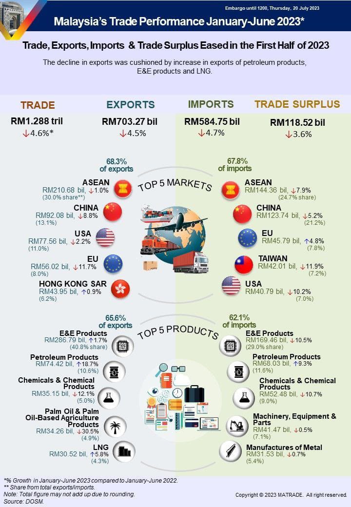 50 years of Malaysia-China ties: From equal partners to lopsided relationship?