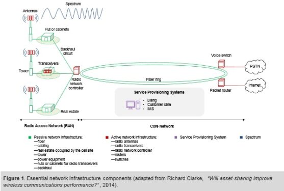 Deconstructing 5G rollout in Malaysia — an overview (Part 1) - Focus ...