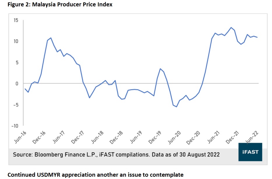 Malaysia’s OPR likely to reach 2.75% by end-2022, 3.25% by 1H 2023 ...