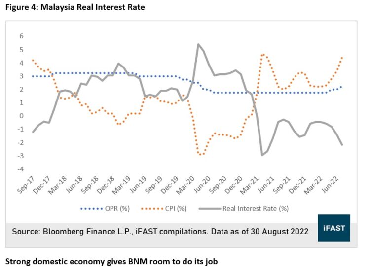 Malaysia’s OPR likely to reach 2.75% by end-2022, 3.25% by 1H 2023 ...
