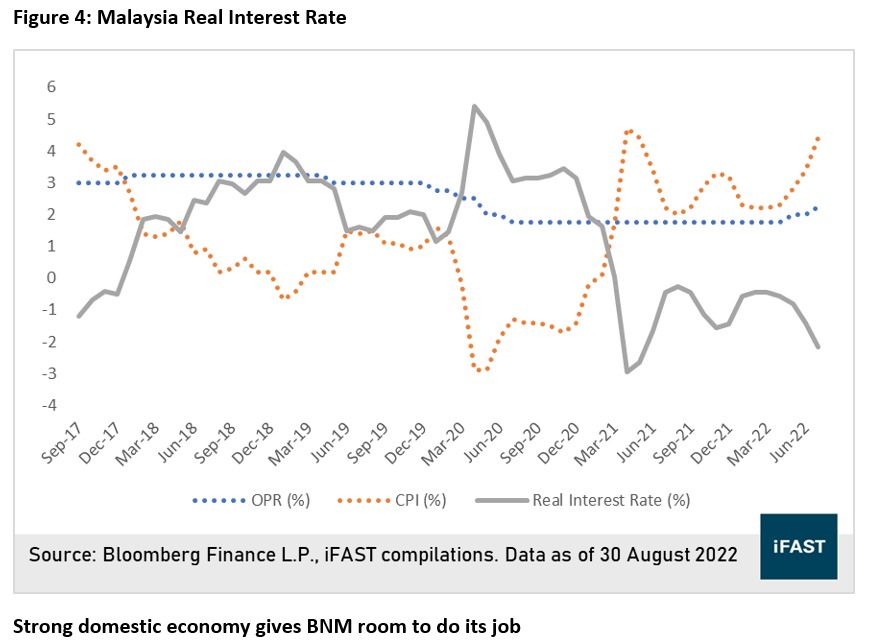 Malaysia’s OPR likely to reach 2.75% by end-2022, 3.25% by 1H 2023 ...